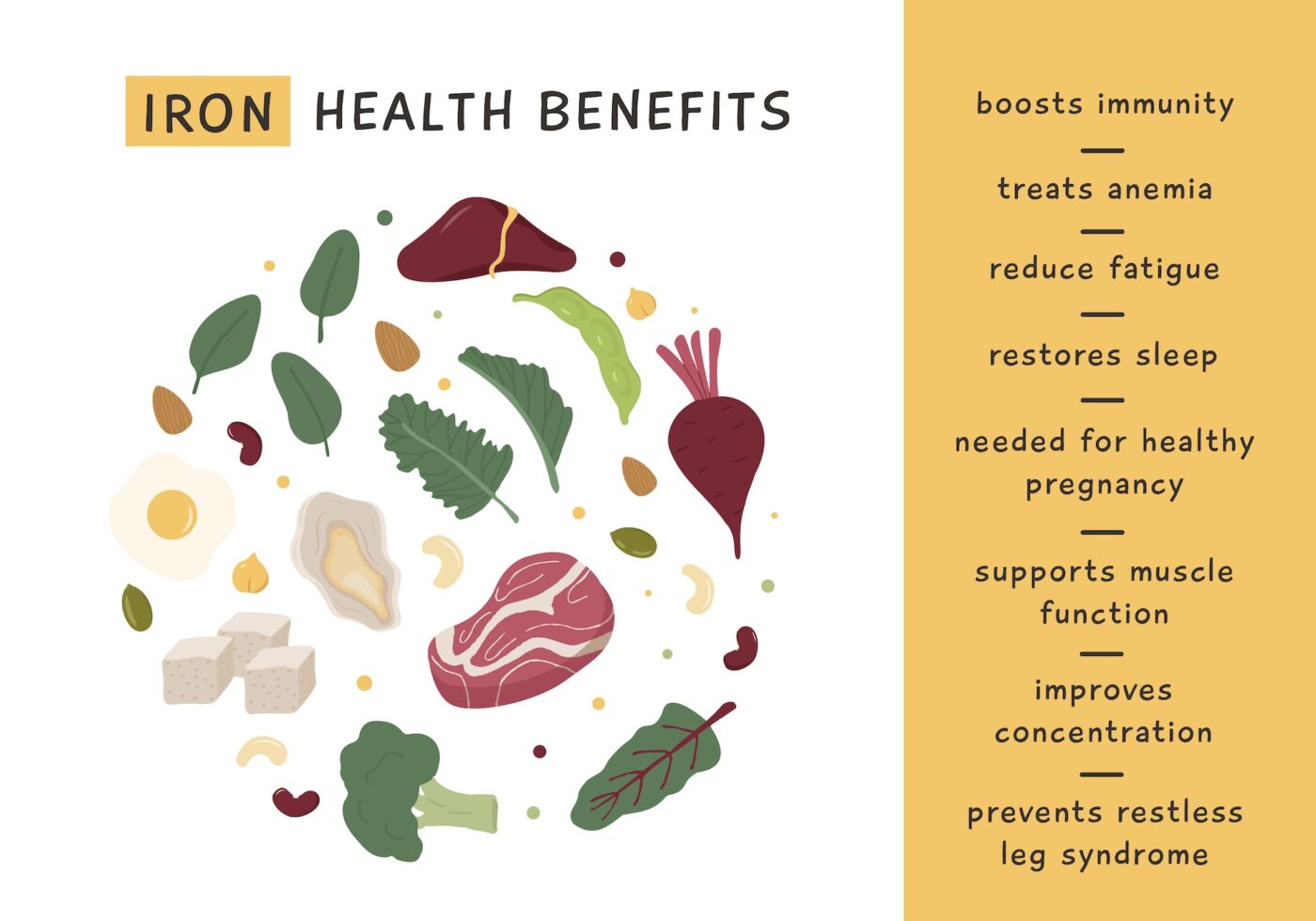 A Simple Guide to Iron-Rich Foods and Absorption Optimization - Six Fishes