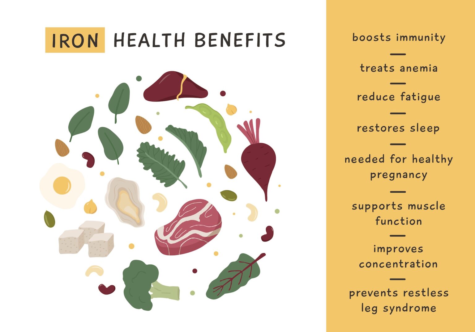 A Simple Guide to Iron-Rich Foods and Absorption Optimization - Six Fishes