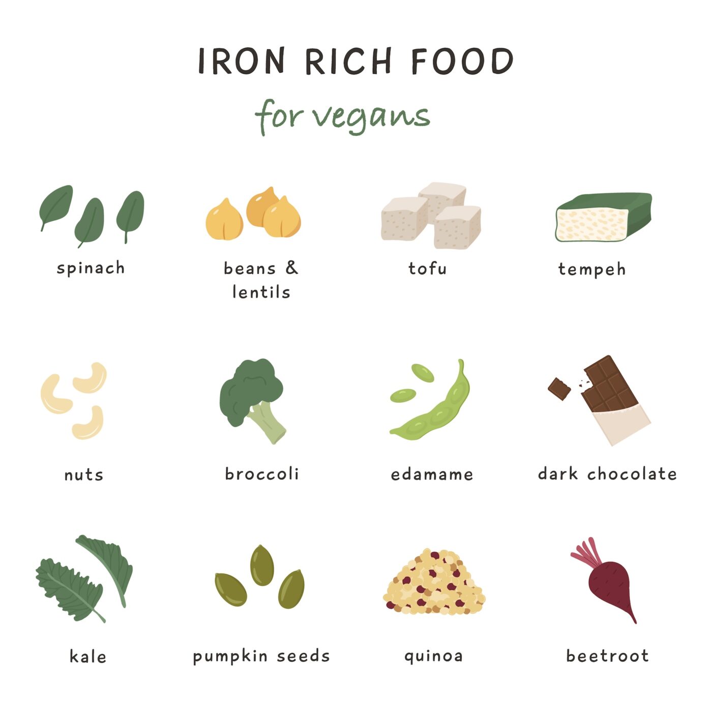 A Simple Guide to Iron-Rich Foods and Absorption Optimization - Six Fishes