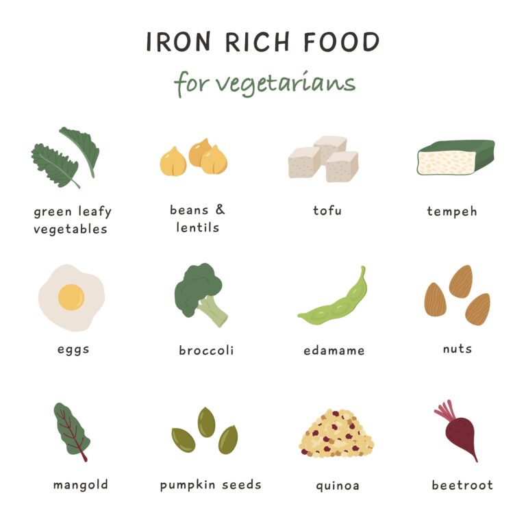 A Simple Guide to Iron-Rich Foods and Absorption Optimization - Six Fishes